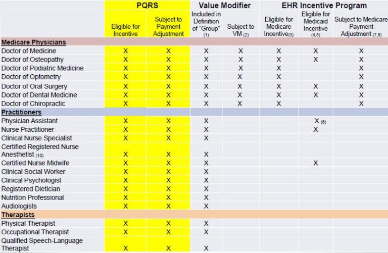 AHQA's Response to the MACRA NPRM - AHQA